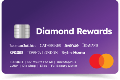 Concora Credit | Consumer Solutions