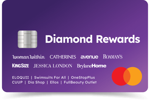 Concora Credit | Consumer Solutions