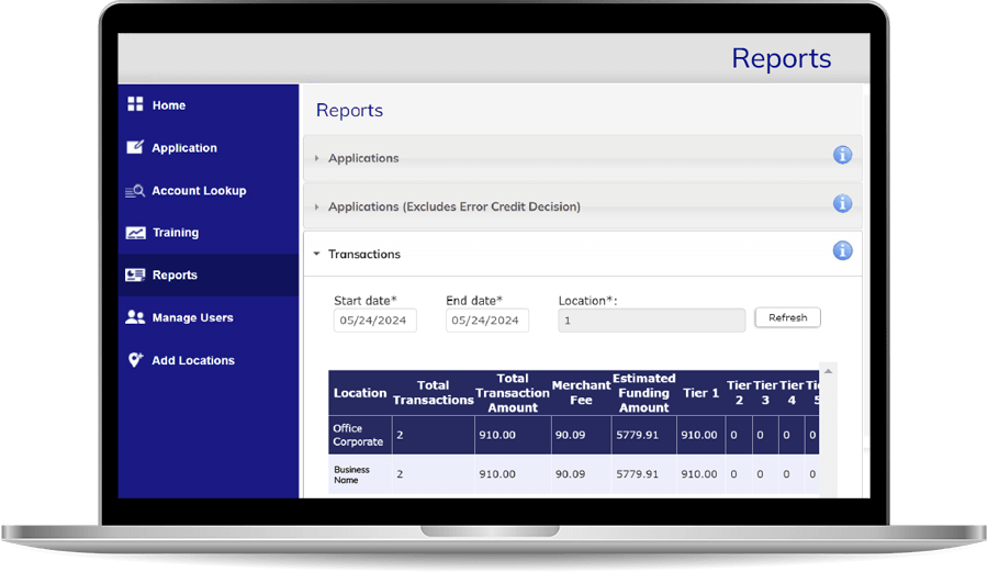 Concora Credit | Private Label Credit Card